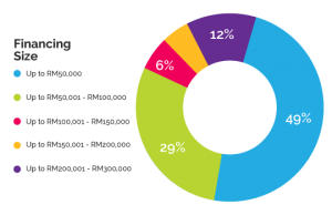 Statistics1 - B2B Finpal